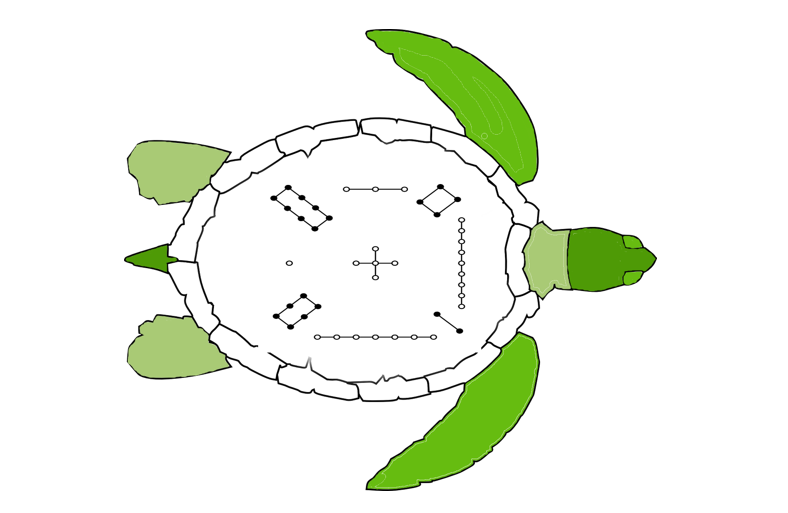 Yr5 Spreadsheet | Computing Owls