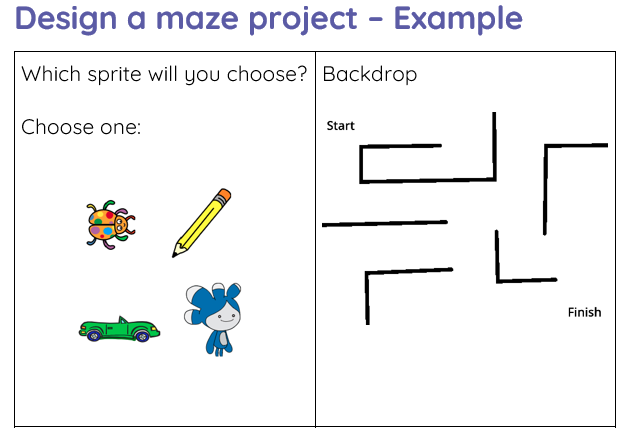 Year 3: Programming B: Events and Actions: Step 6 | Computing Owls