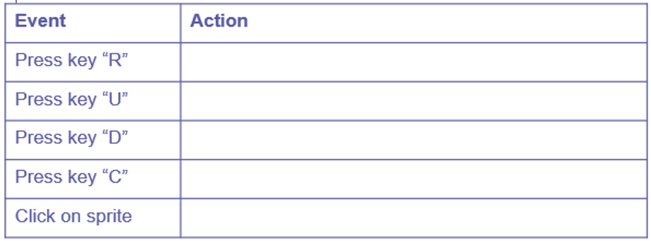 Year 3: Programming B: Events and Actions: Step 1 | Computing Owls